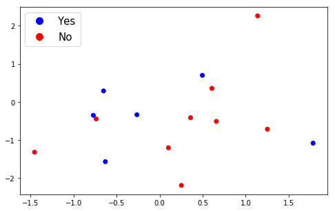 How to add text labels to a scatterplot in Python?